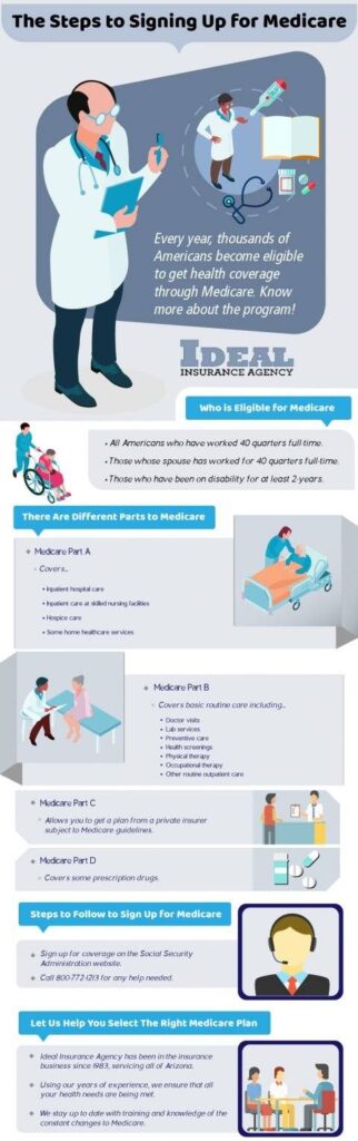 Step-by-Step Instructions for Medicare Enrollment